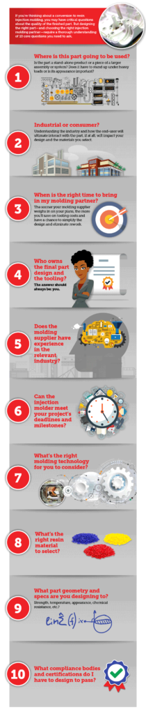 Injection Molded Checklist | Ferriot, Inc.